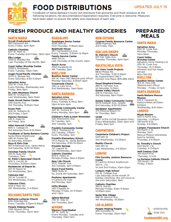 Groceries and Fresh Produce | FoodBank