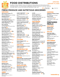 Find Food | FoodBank